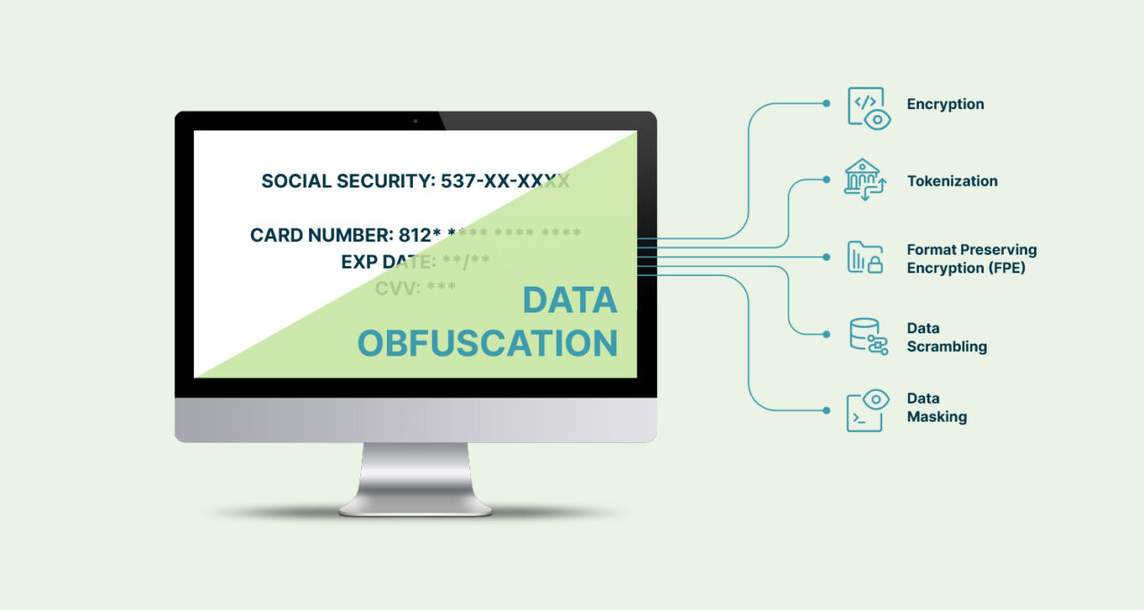 The Role of Data Obfuscation in Sequoia's Data Protection Strategy – Sequoia